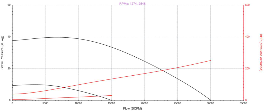 Basic Fan Laws | G Squared Engineered Products