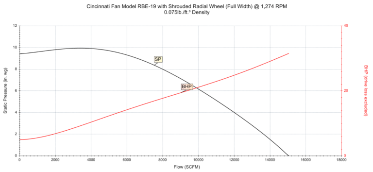 How to Read a Fan Performance Curve | G Squared Engineered Products