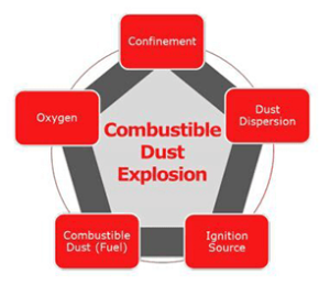 Basic Dust Collection Design, Part Three | G Squared Engineered Products