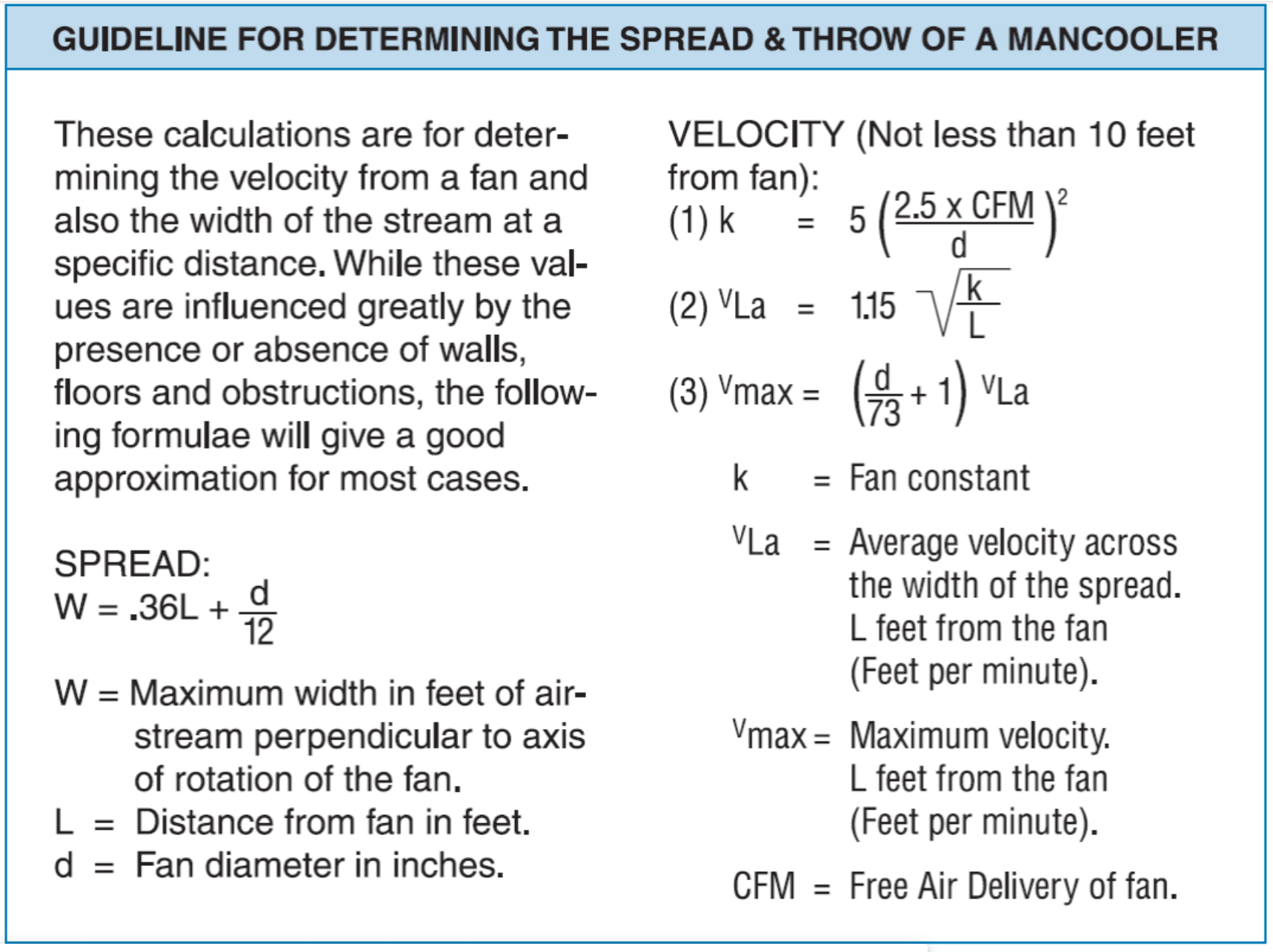 How to Choose the Right Mancooler | G Squared Engineered Products